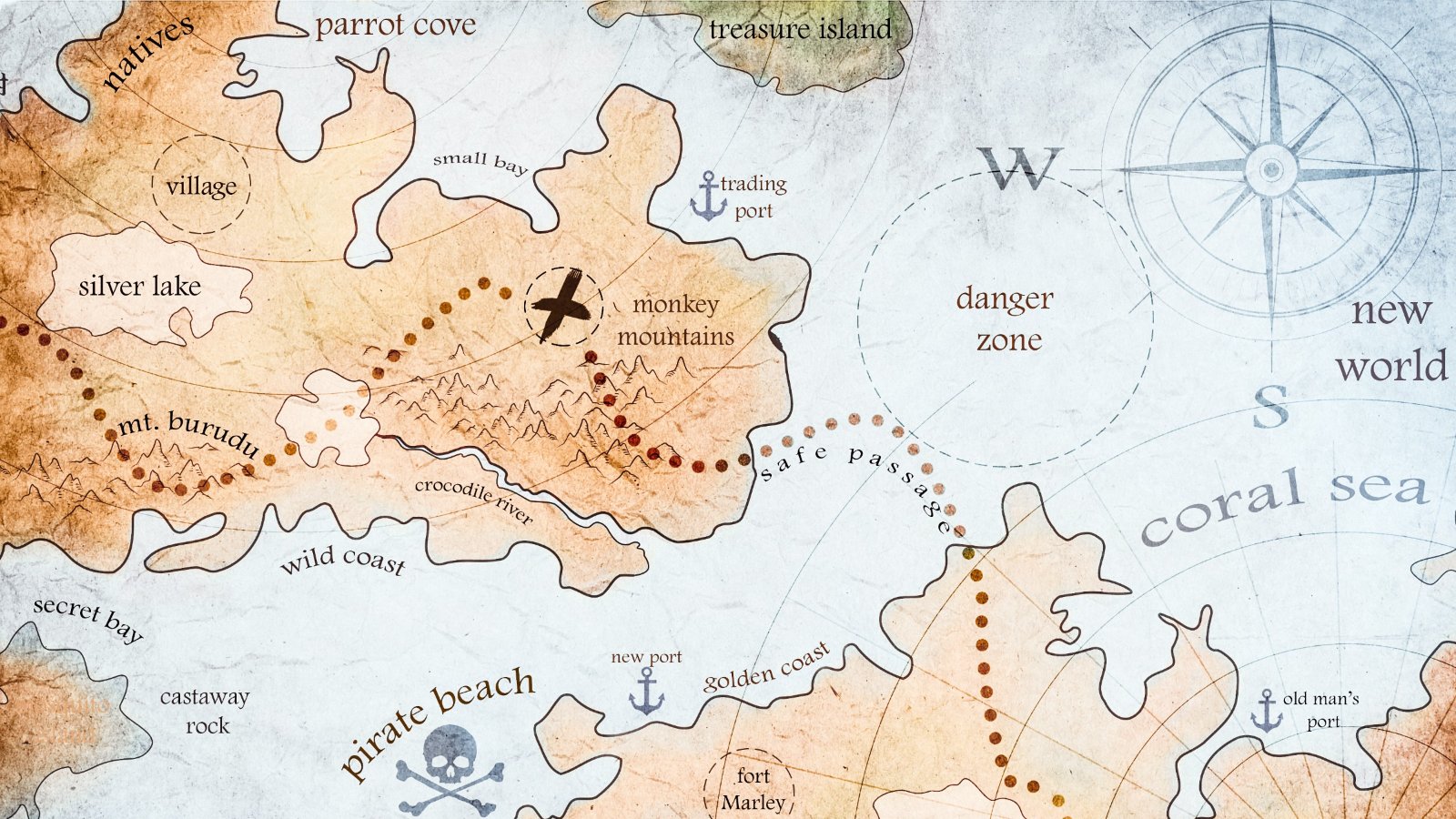 GPS เส้นทางการปฏิบัติ